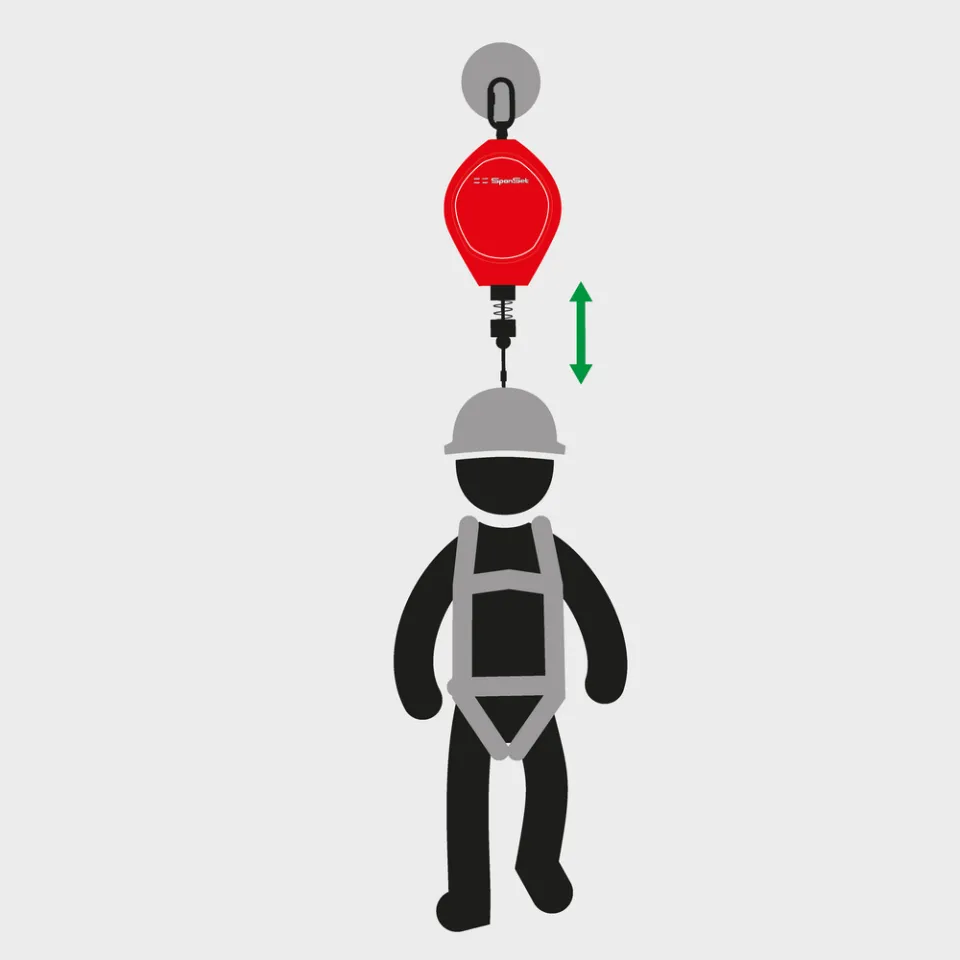 Self-Retracting Lifelines - SpanSet Australia