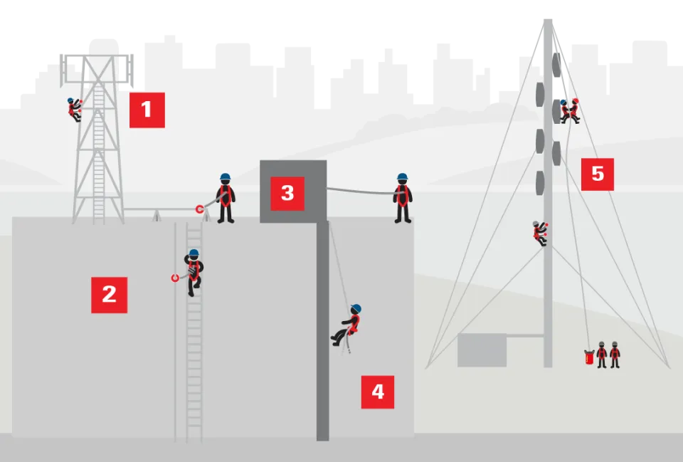 Trust the Experts at Spanset Supplying the telecommunications Sector ...